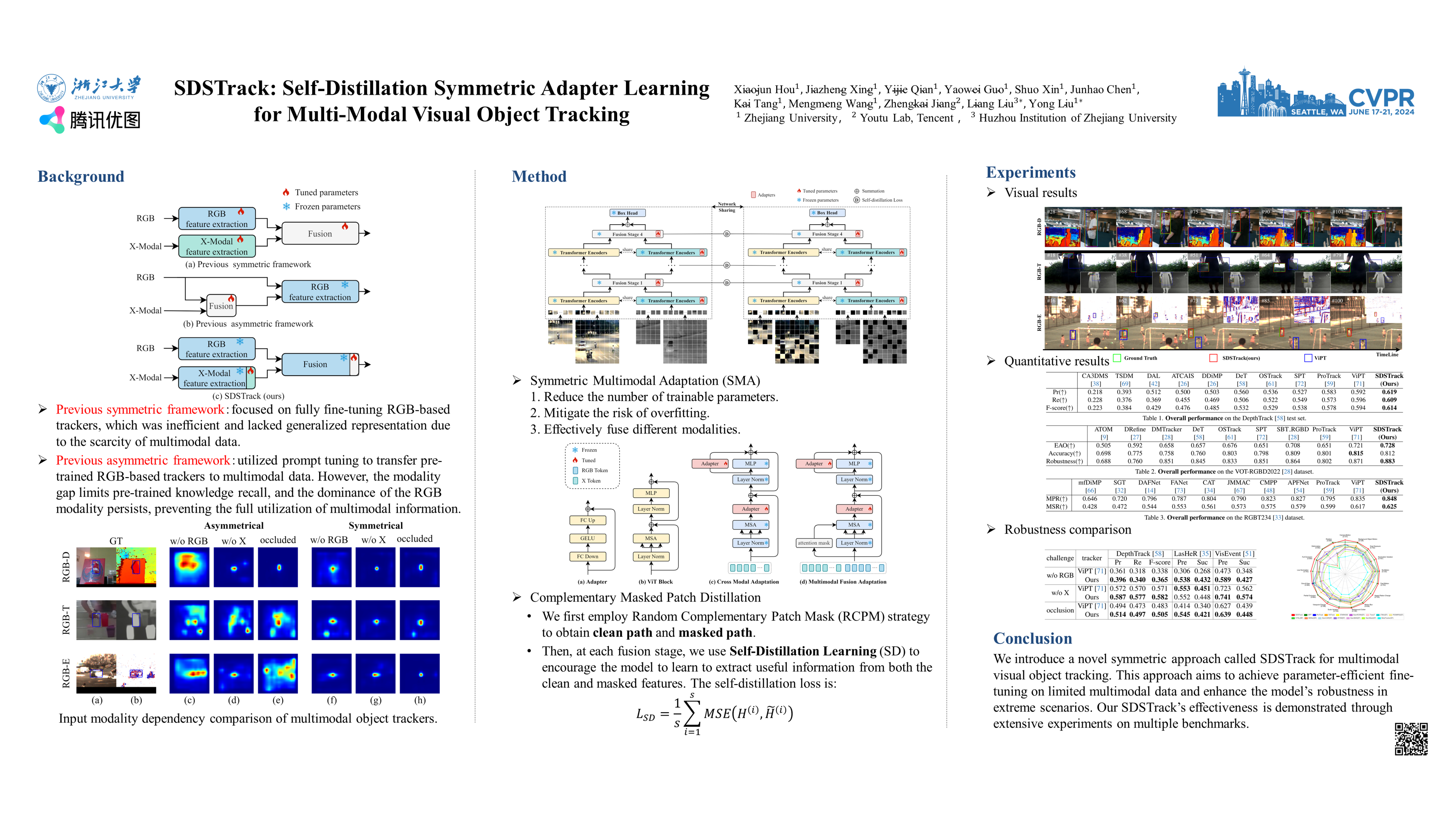 Cvpr Poster Sdstrack Self Distillation Symmetric Adapter Learning For